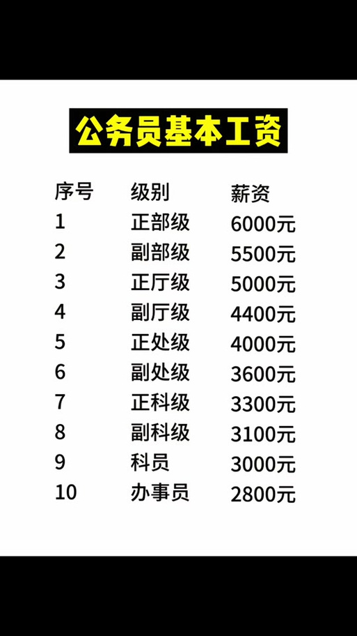 抖音直播点评员薪资待遇图标
