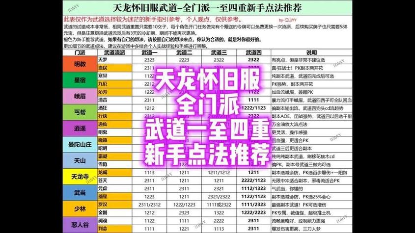 天龙八部副本号选门派图标