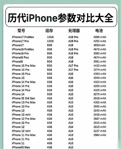 苹果系列年份表图标