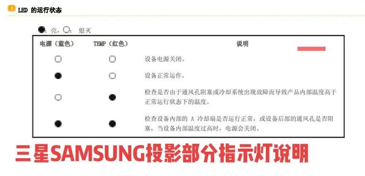 投影仪提示投影灯变暗图标