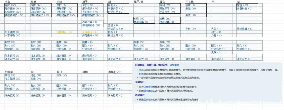 我的世界获得满级装备的指令图标