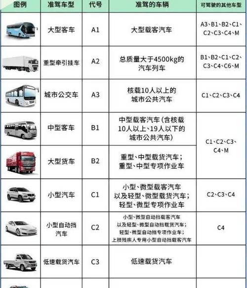 c1驾驶证准驾车型图标