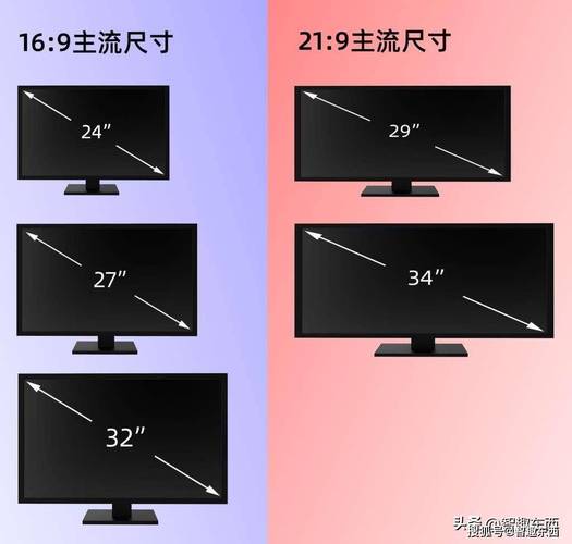 电脑屏幕显示比例大小怎么调整图标
