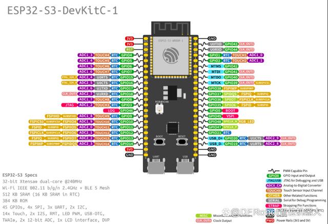 esp32s3芯片手册图标