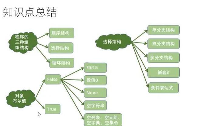 学python能赚钱吗图标