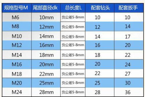 m12膨胀螺丝打多大的孔图标
