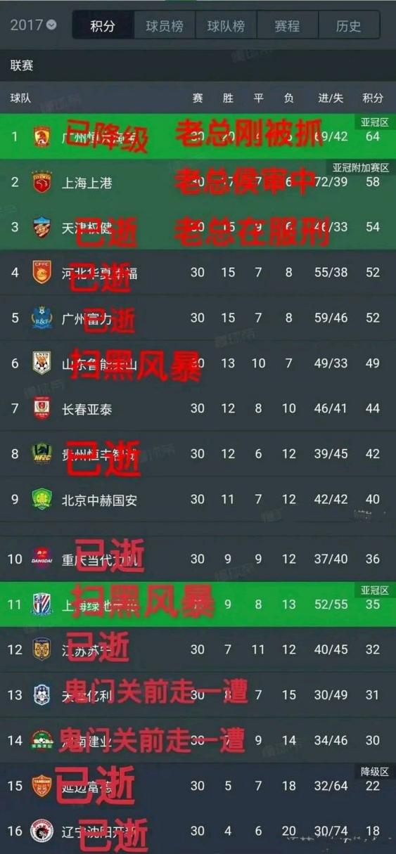 2017中超积分榜图标