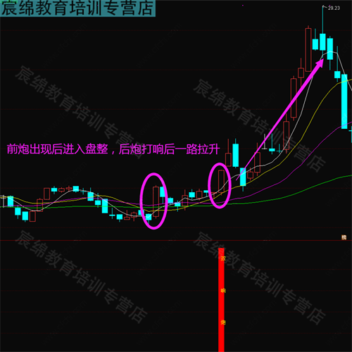 通达信综合选股器选股方案分享截图