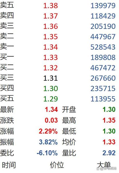 股票锁档和锁价哪个好