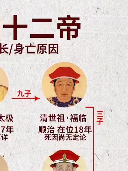 清朝十二帝谁最厉害图标