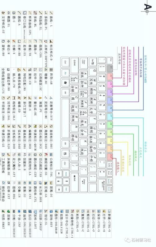 cad的快捷键图标