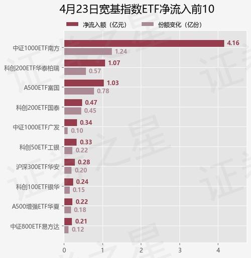 新坐标4月21日ETF资金净流出
新截图