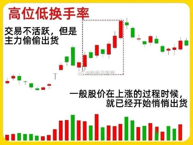 成交量比k线还要重要图标