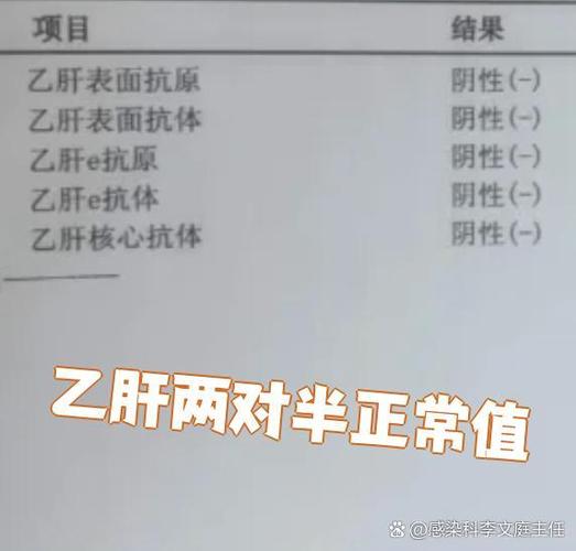 乙肝表面抗原多少正常图标