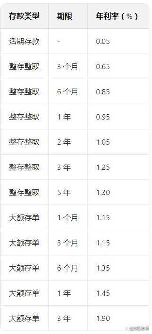 建设银行定期存款安全吗图标