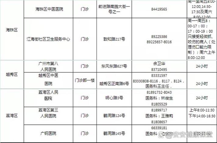 离我最近的狂犬疫苗站图标