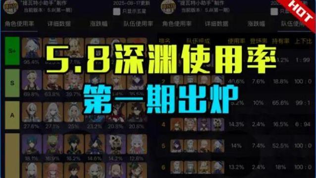 原神伤害低的原因图标