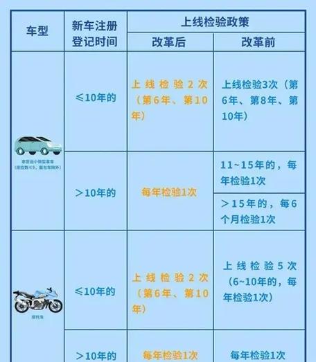 交管12123机动车平移落籍流程截图