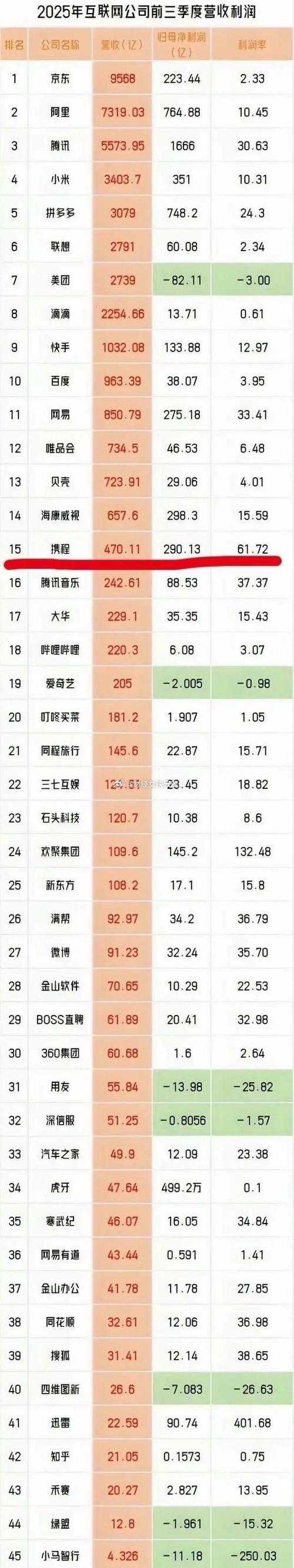 重生之互联网巨头崛起免费图标