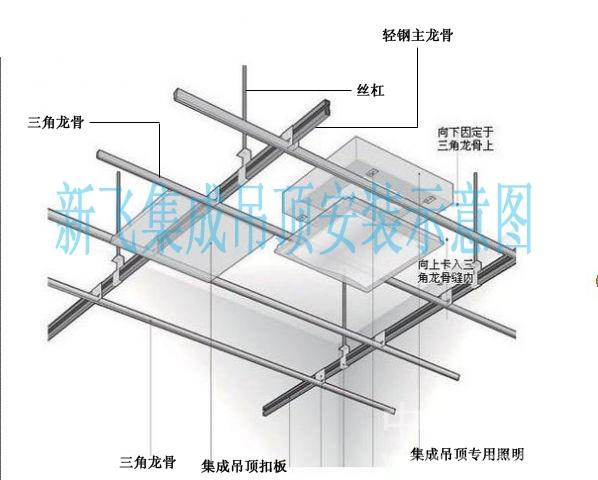明龙骨和暗龙骨的区别图截图