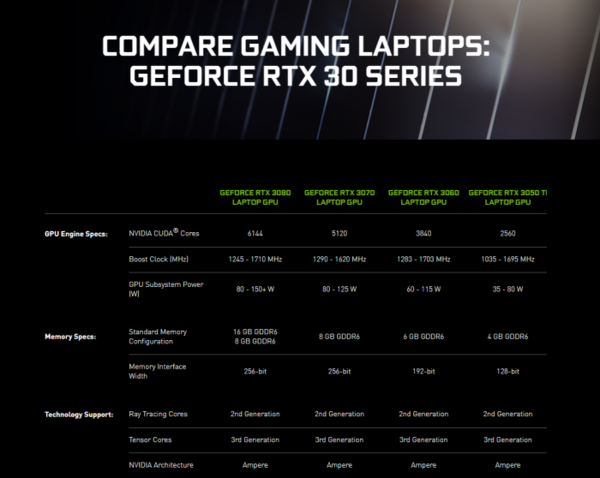 移动版RTX 3080 Ti性能截图