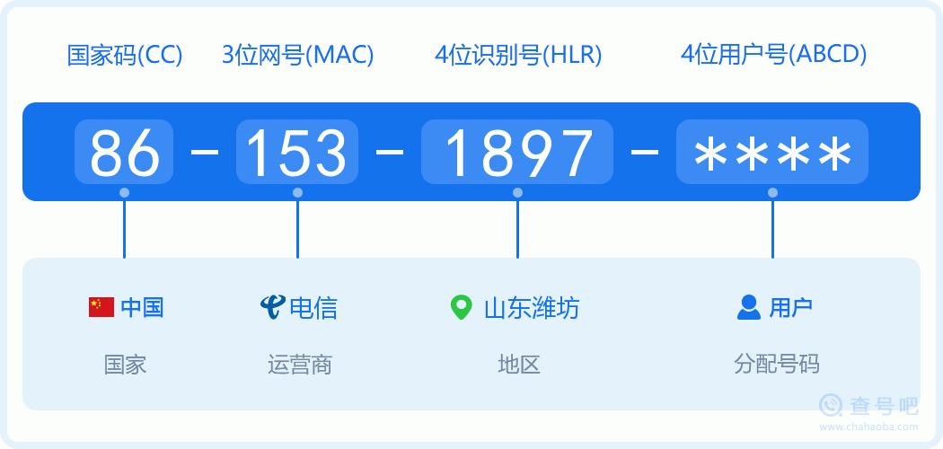 潍坊号段一览表图标