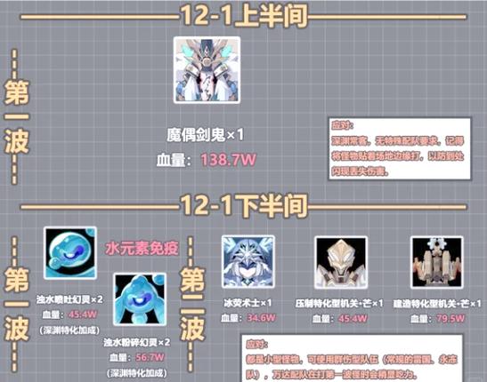 原神深渊秘境有什么用图标