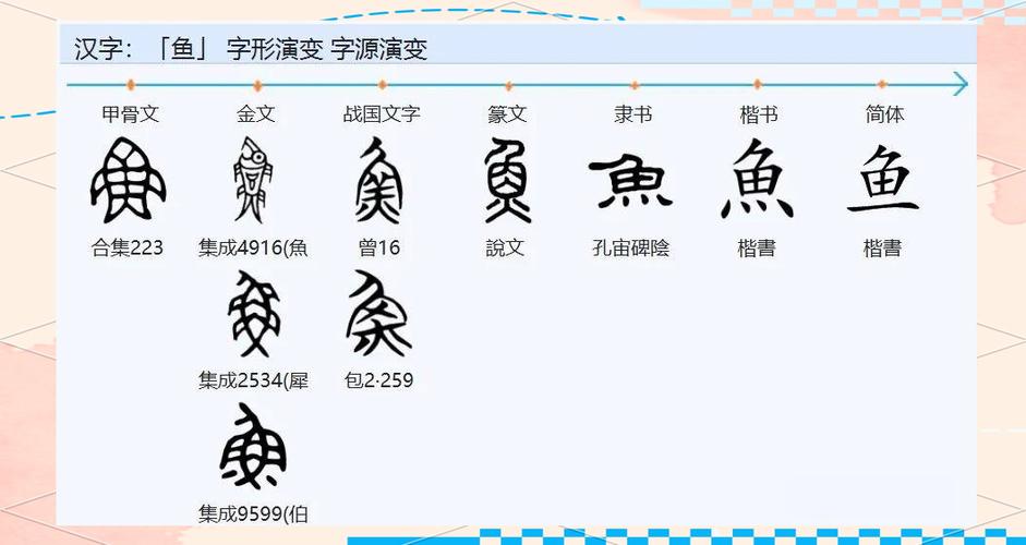 “鱼”甲骨文图标