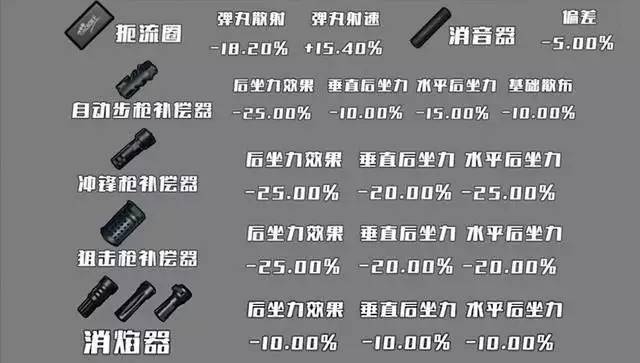 pubg怎么换枪不换配件截图