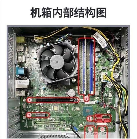 电脑机箱内部详解图截图