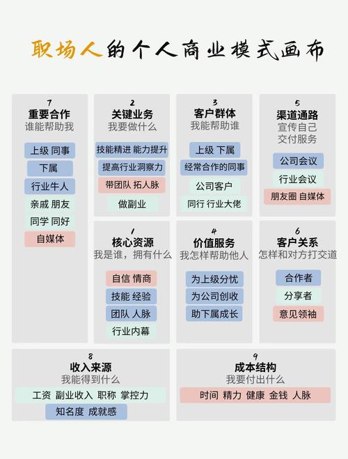 免费送赚钱的商业模式截图