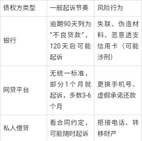 信贷逾期多久会被起诉图标
