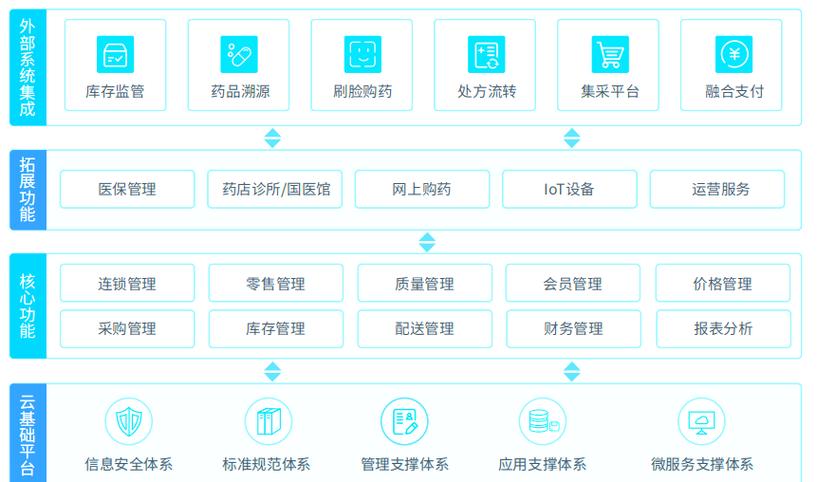 药房软件系统有哪些图标