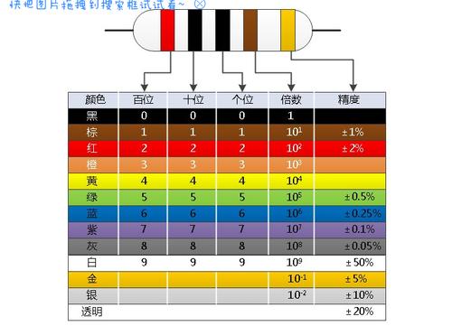 碳膜电阻色环计算表图标