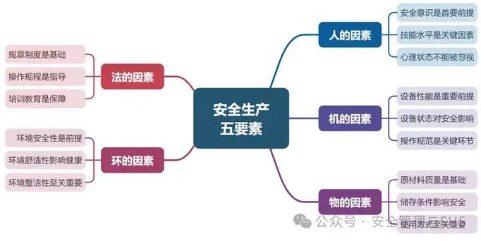 安全生产五要素图标