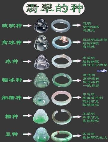 冰种翡翠分哪几种缩略图