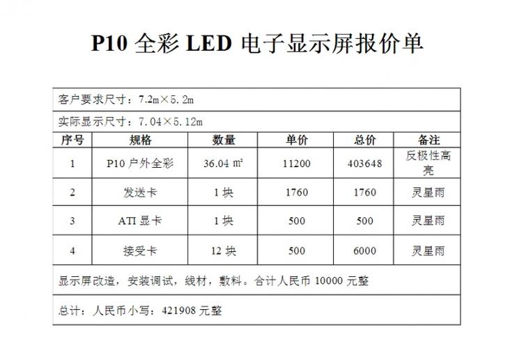 高清led显示屏多少钱一平方图标