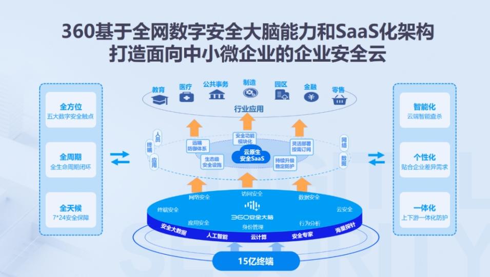 百度网盘如何加密分享给别人图标