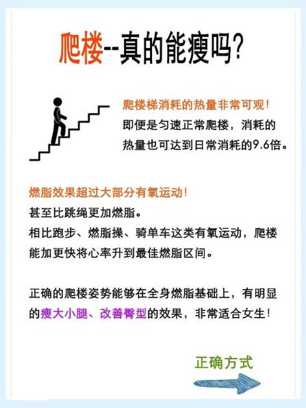 爬楼梯消耗的热量图标