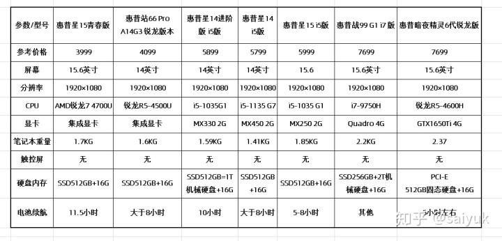 惠普电脑尺寸对照表图标