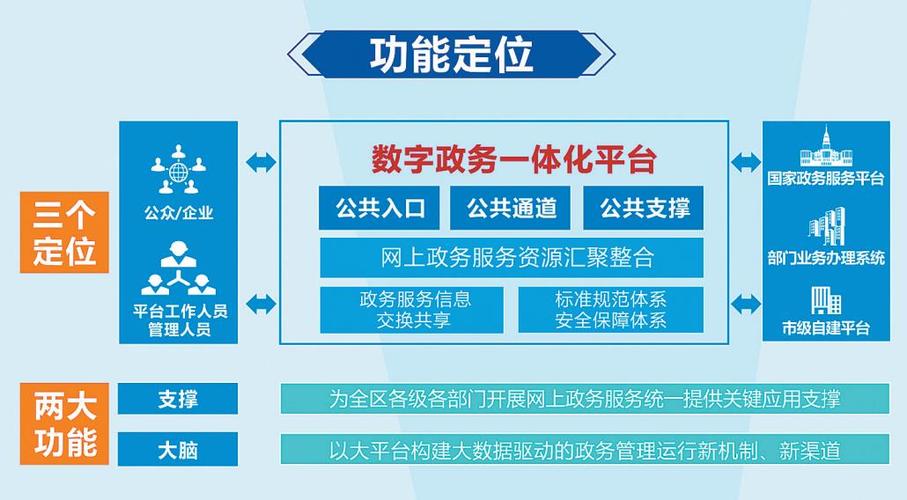 广西数字政务一体化平台http//zwfw.gxzf.g截图