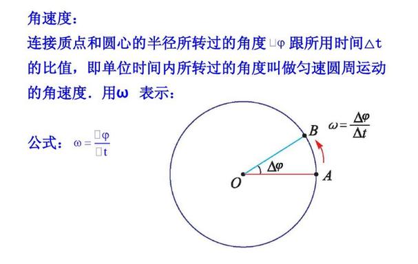 角速度与线速度的关系图标
