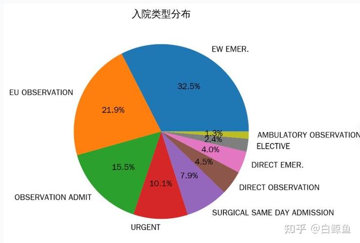 数据统计图标