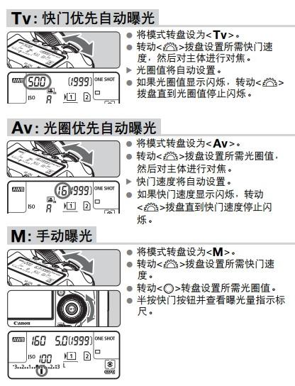 佳能的快门速度怎么调图标