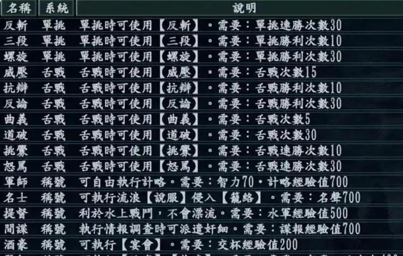三国志10打字对照表图标