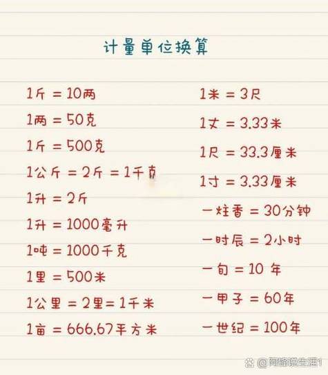 毫升与克之间的换算图标