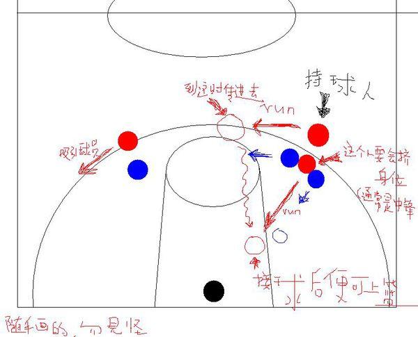 篮球3v3战术图标