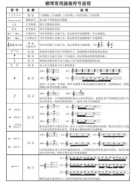 断奏的音乐术语截图