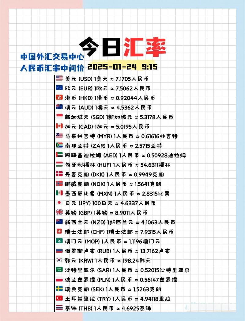货币汇率排行榜前二十名截图