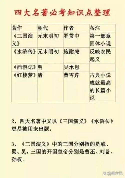四大名著重点知识必考可打印截图